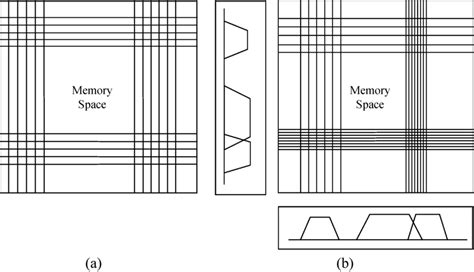 Memory Space Structure In Linear Quantization And Fuzzy Quantization