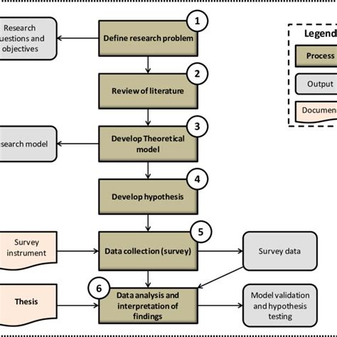 Expectation Confirmation Theory Download Scientific Diagram