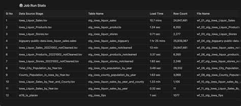 Github Varadmurty Mohodiowa Liquor Sales Analysis Dashboard