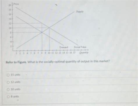 solved refer to figure what is the socially optimal