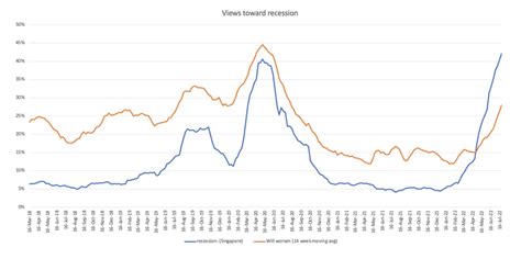 Animating Charts In Powerpoint For Data Driven Presentations