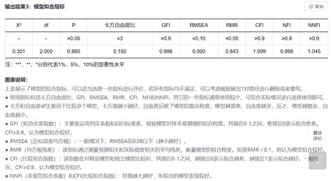 结构方程模型（sem）vs 路径分析的联系和区别 知乎