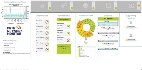 Paessler Prtg Review How Good It Really Is