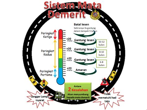 Mcwk On Demerit Points System Kejara Goes Online In