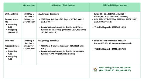 Optimize Solar KWp Distribution Bina Tenaga Energy Sdn Bhd
