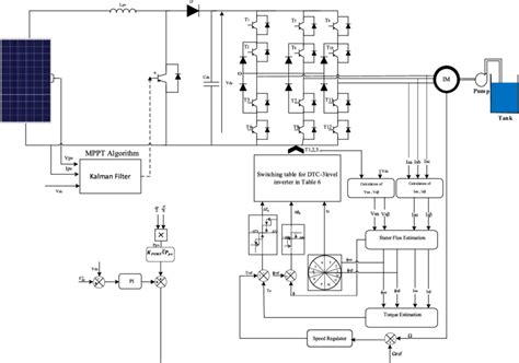 Structure Of The Pvwps With Three Level Inverters Download Scientific Diagram
