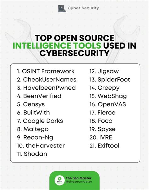 Thesecmaster On Linkedin Open Source Intelligence Osint Tools Are Widely Used In