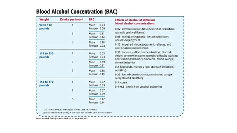 Standard Drink Sizes What Is Bac Blood Alcohol