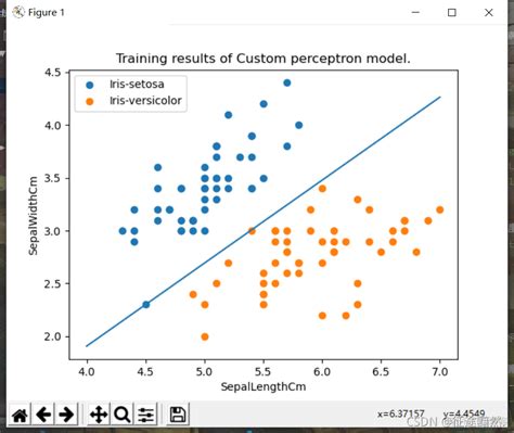 【统计学习方法】线性可分支持向量机对鸢尾花iris数据集进行二分类wx63c4e4d715253的技术博客51cto博客