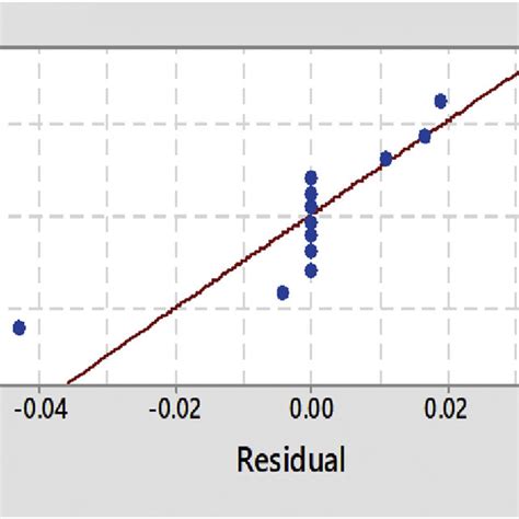 Turkey Pairwise Interval Comparison Plot Of Experimental Vs Fractional Download Scientific