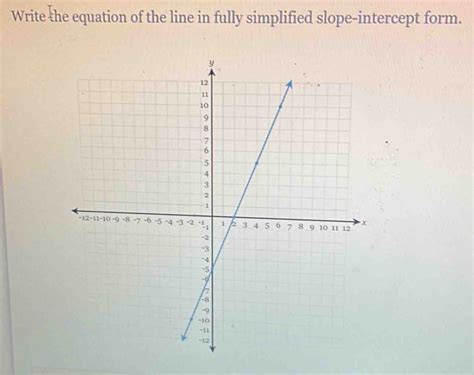 Solved Write The Equation Of The Line In Fully Simplified Slope Intercept Form [coordinate