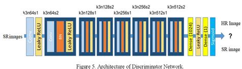 Figure 4 From Super Resolution Of Retinal Fundus Images Using Generative Adversarial Networks