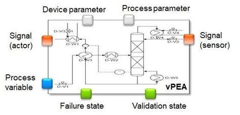 Simulation Object With Interfaces Download Scientific Diagram