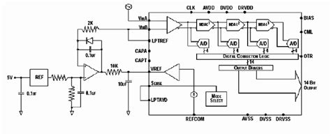 flash based pipelined 14 bit adc download scientific diagram