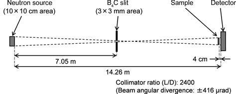 Iucr Inverse Pole Figure Mapping Of Bulk Crystalline Grains In A Polycrystalline Steel Plate