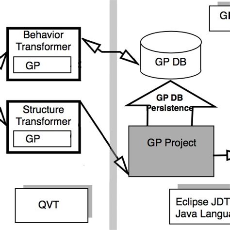 Generation Of Test Projects For A Database Kind Testing Platform
