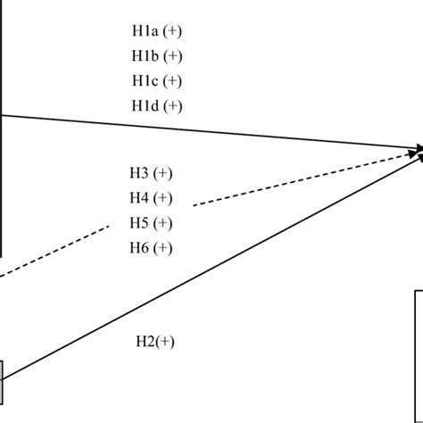 Theoretical Framework Of Academic Entrepreneurship Performance