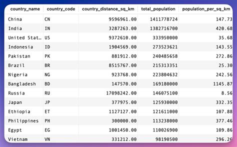 SQL Where Clause With Multiple Conditions
