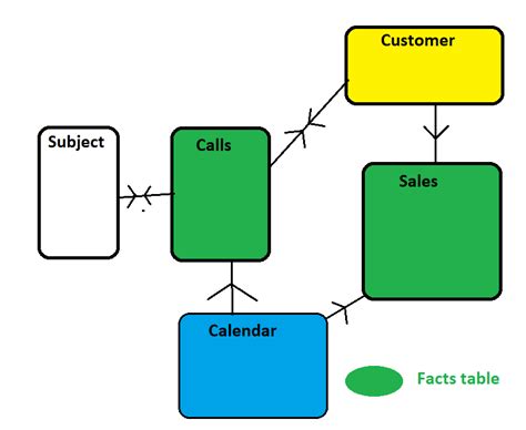 Filtering Through Subject Of Visit To See Which Cu Microsoft