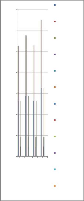 Multiply And Accumulate Unit Using Vedic Multiplier