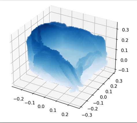 this figure shows the 3d point cloud results from the baseline method