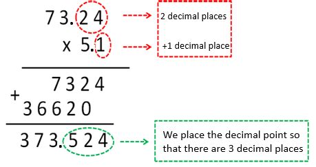 Multiplying Decimals Steps