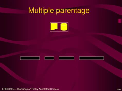 Ppt Hierarchical Xml Layers Representation For Heavily Annotated Corpora Powerpoint