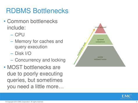 Ppt Troubleshooting Database Performance Issues With Documentum Content Server Powerpoint