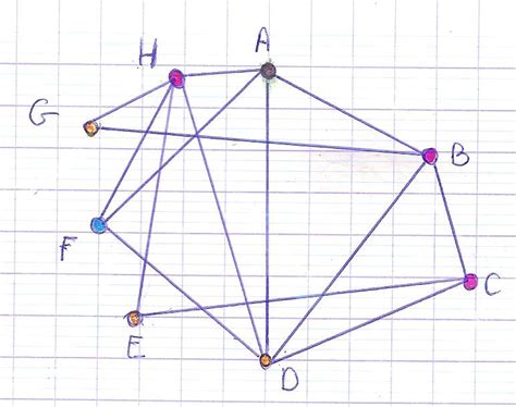 Exercice Graphe Forum De Maths 449201