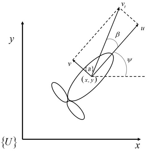 Research On Obstacle Avoidance Planning For Uuv Based On A3c Algorithm