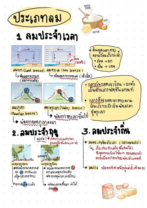 สังคมอิหยังเนี่ย ลมเพลมพัด โบกสะบัดพัดมาไวๆ 🌧💨 Facebook