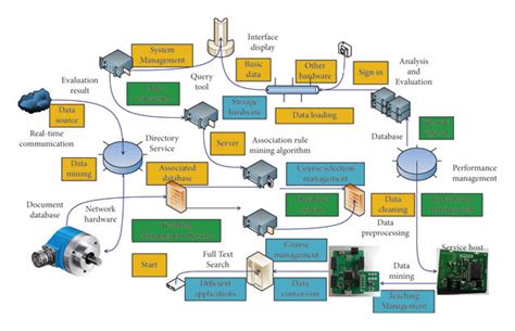 Vision Sensor And Digital Image Download Scientific Diagram