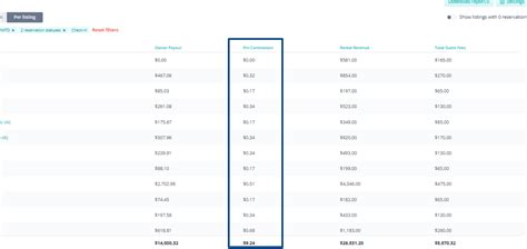 Formulas Displayed And Calculated As Percentages Hostaway Updates