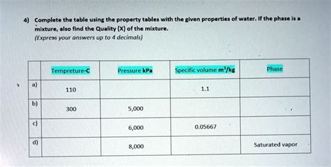 solved complete the table using the property tables with the given