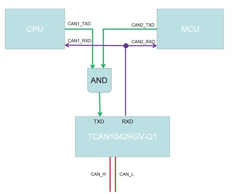 TCAN HGV Q CAN TVS And Application Questions Interface Forum Interface TI E E Support