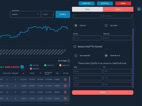 Fully Functional Crypto Algorithmic Trading Software Upwork