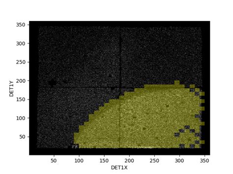 Python Draw A Perimeter Around Set Of Patches Stack Overflow