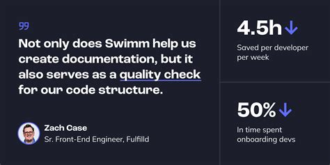 Fulfilld Saves 45 Hours Weekly Per Dev With Swimm Swimm