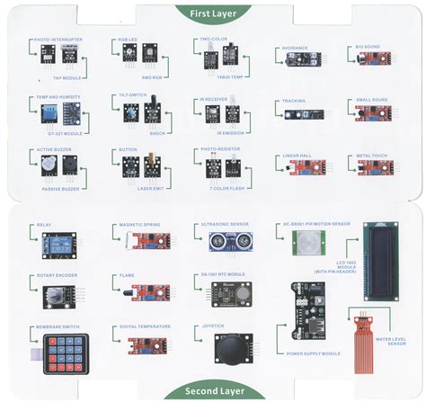 Kit de capteurs Arduino et Raspberry Pi Elegoo Framboise le Raspberry Pi à la sauce