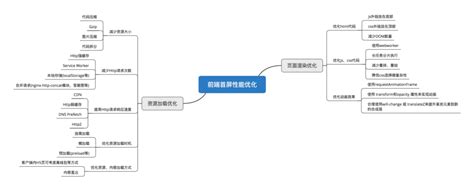 面试官:spa(单页应用)首屏加载速度慢怎么解决? Csdn博客 面试官:spa(单页应用)首屏加载速度慢怎么解决? Csdn博客