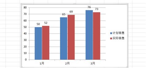 Excel如何制作销售计划和实际完成对比图 360新知