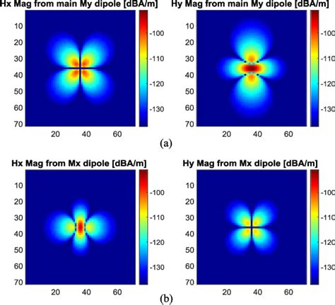 Figure 13 From Machine Learning Based Source Reconstruction For Rf Desense Semantic Scholar