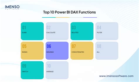 Top Dax Functions Every Analyst Should Know In Power Bi Imenso Software