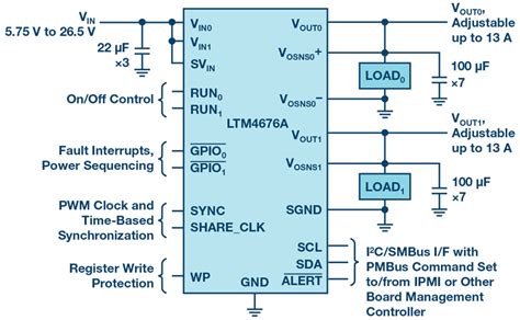 Care And Feeding Of Fpga Power Supplies A How And Why Guide To Success Analog Devices