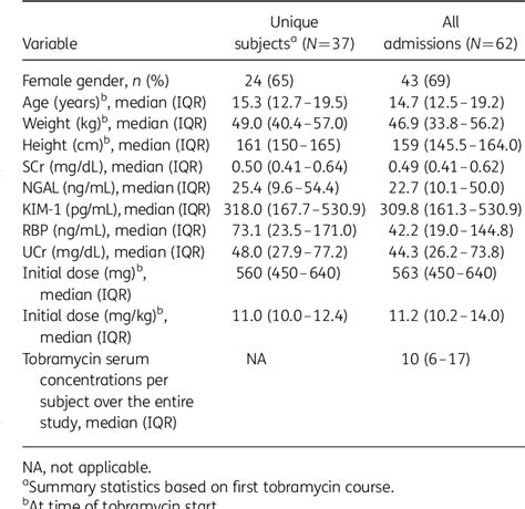 Tobramycin 40 Mg Ml Injectable Solution Semantic Scholar