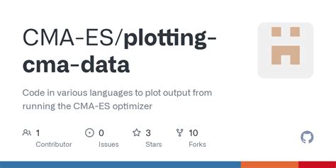 github cma es plotting cma data code in various languages to plot output from running the cma