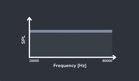 MEMS Speakers For Ultrasonic Applications USound