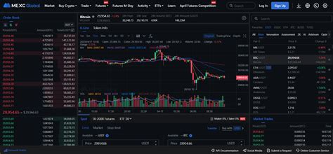 Bybit Vs Mexc 2025 Everything You Need To Know