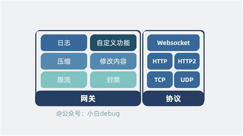 Nginx 是什么?nginx高并发架构拆解指南 Golang全栈指南 Nginx 是什么?nginx高并发架构拆解指南 Golang全栈指南