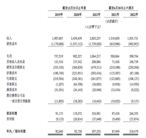 东软医疗第三次递交招股书，年赚近3亿，刘积仁谋划多家公司上市 知乎